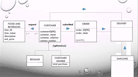 Enhanced Entity Relationship Diagram General Wiring Diagram Porn Sex