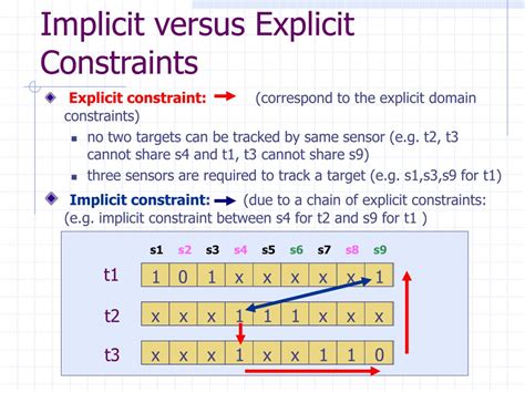 ppt controlling computational cost structure and phase transition powerpoint presentation