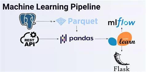 mlops project part 2a machine learning workflow orchestration using prefect isaac kargar