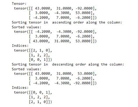 Modify The Rows Of A Tensor At Specific Indices Given By A