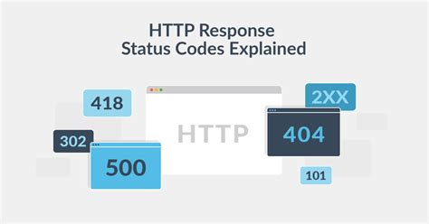 Status Codes REST API Tutorial 54 OFF