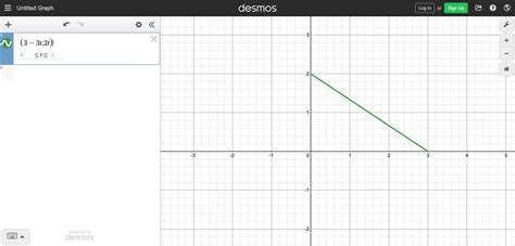 solved a parametrization is given for a curve a graph the curve what are the initial and