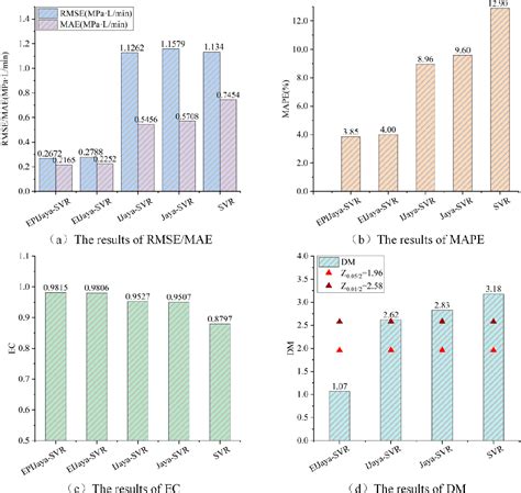 table 2 from grouting power prediction using a hybrid model based on support vector regression