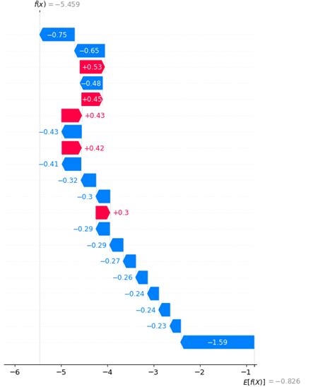 python 3 x i get an error when using shap plots waterfall after generating the shap values