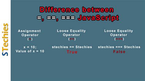 difference between in javascript