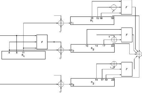 figure 1 from cryptanalysis of the a5 2 algorithm semantic scholar