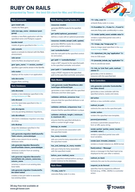 ruby on rails cheat sheet learn version control with git
