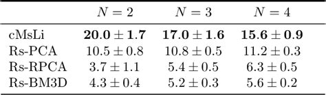 low rank tensor decomposition via multiple reshaping and reordering operations semantic scholar