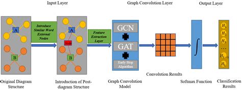 Applied Sciences Free Full Text A Graph Neural Network Node