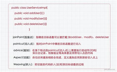 面向切面编程aop 掘金