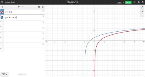 solved the figure shows the graph of f x lnx use transformations of this graph to graph each