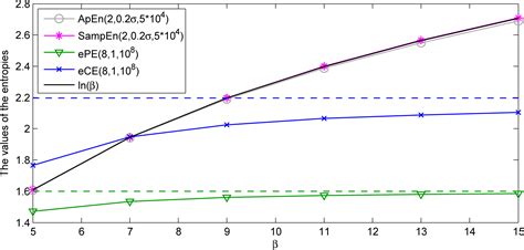 entropy free full text ordinal patterns entropy and eeg