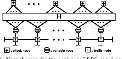 figure 1 from iterative detection decoding of majority logic decodable nonbinary ldpc codes over