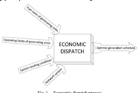 figure 1 from solving non convex economic dispatch problem using computational intelligence