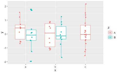 ggplot2 jitter and position dodge together itcodar