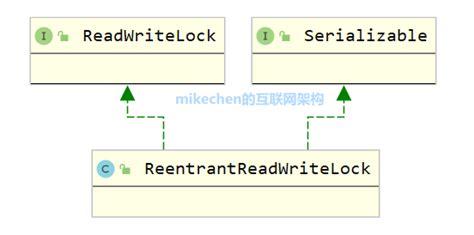 java读写锁readwritelock原理与应用场景详解 java 脚本之家