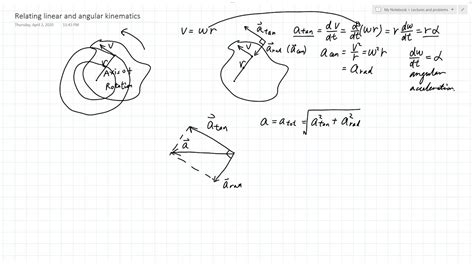 angular and linear kinematics examples