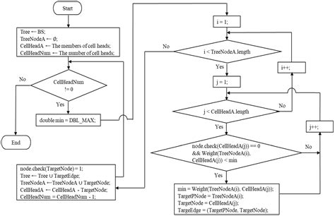applied sciences free full text an energy aware grid based clustering power efficient data