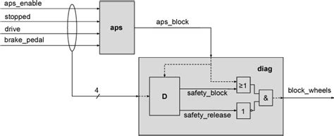 figure 1 from spectrum based fault localization for logic based reasoning semantic scholar