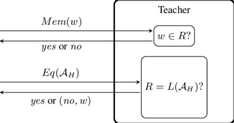 general active automata learning framework the teacher must be able to download scientific