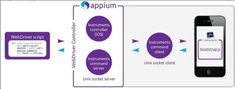 python安卓自动化原理 appium appium自动化原理 csdn博客