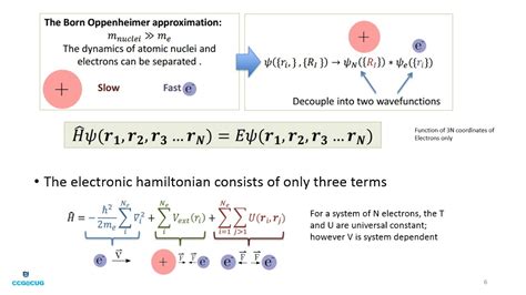 basics of density functional theory dft for chemists youtube