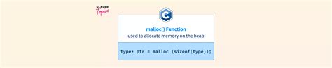 Malloc Function In C Scaler Topics