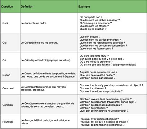 La M Thode Qqoqccp D Finition Et Exemples Concrets Comptabilit De
