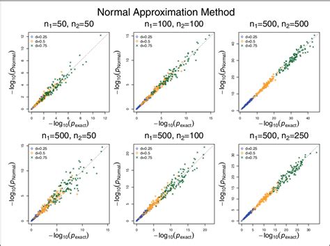 figure 1 from a hybrid method of the sequential monte carlo and the edgeworth expansion for