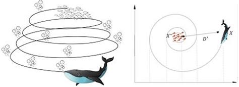 artificial neural network whale optimization algorithm mlp woa download scientific diagram