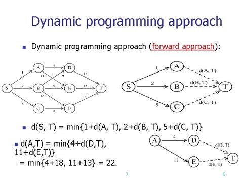 chapter 7 dynamic programming 7 1 fibonacci sequence