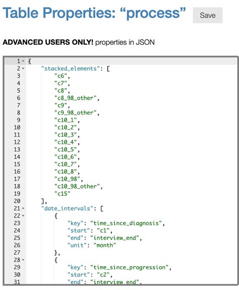 Use Table Properties To Store And Retrieve Pre Defined Variables For