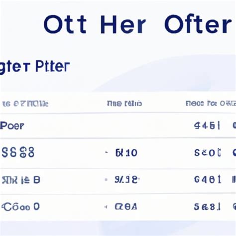 How Much Does Otter AI Cost A Comprehensive Guide The Enlightened