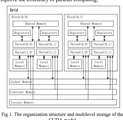 figure 1 from a method of rapid distortion correction for uav image based on gpu cpu co