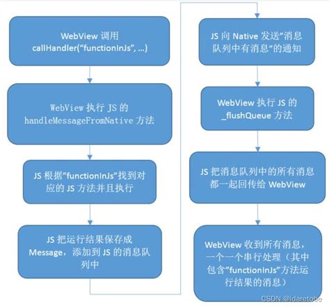jsbridge实现javascript和java的互相调用 jsbridge调用 csdn博客