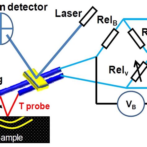 pdf scanning hot probe method for measuring seebeck coefficient and thermal conductivity of