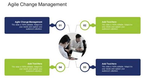 Agile Change Management Process PowerPoint Presentation And Slides