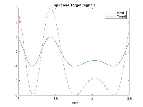 adaptive noise cancellation matlab and simulink mathworks 한국