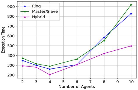 applied sciences free full text semantic based multi objective optimization for qos and