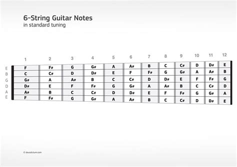 Printable Guitar Neck Notes