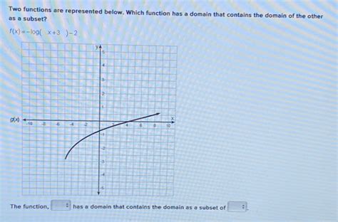 solved two functions are represented below which function has a domain that contains the