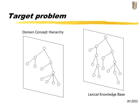 Integrating Ontological And Linguistic Knowledge For Conceptual