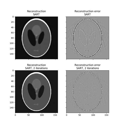 radon transform — skimage v0 13 1 docs