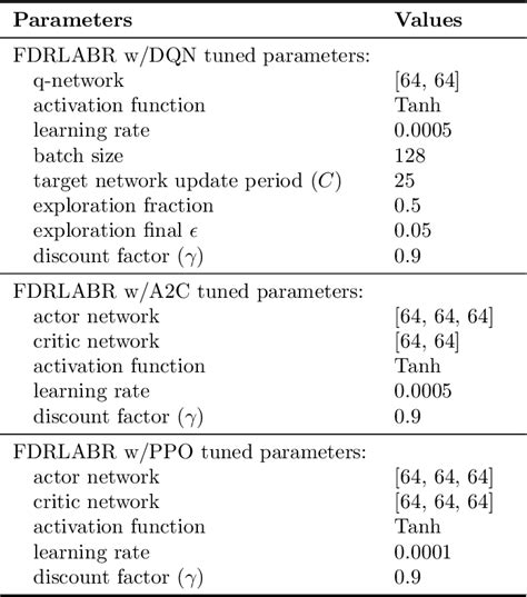 [pdf] federated deep reinforcement learning based bitrate adaptation for dynamic adaptive