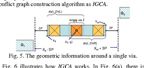 figure 1 from post routing redundant via insertion and line end extension with via density