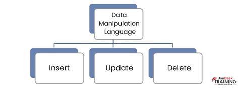 all you need to know about data manipulation language statements dml commands