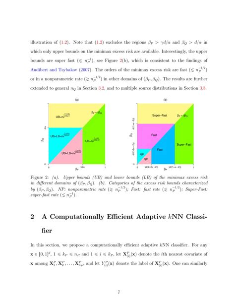 a computationally efficient classification algorithm in posterior drift model phase transition