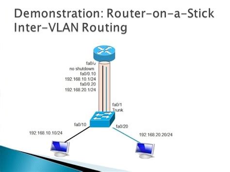5 2 Router On A Stick Inter VLAN Routing CCNA 2 Chapter 5 Inter