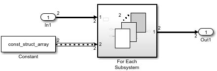 Group Nonvirtual Buses In Arrays Of Buses MATLAB Simulink