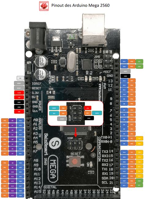 Arduino Mega Pinout Diagram